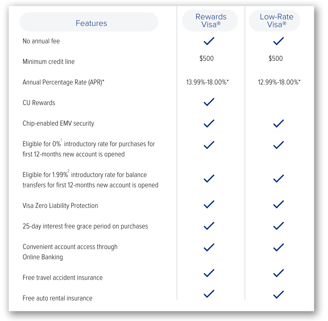 Credit Cards | SAFE Federal Credit Union