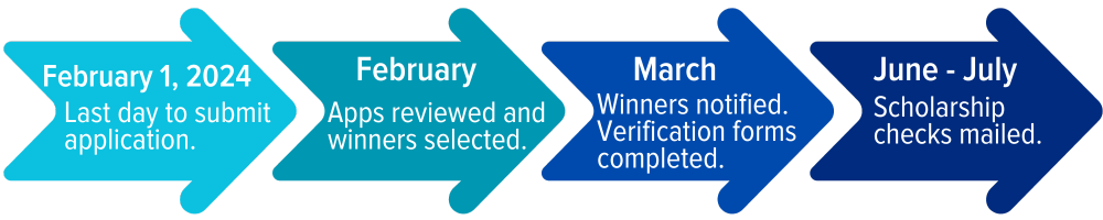 Scholarships | SAFE Federal Credit Union